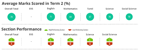 Report Bee | Smart Report Cards for Schools | Statistical Analysis in ...
