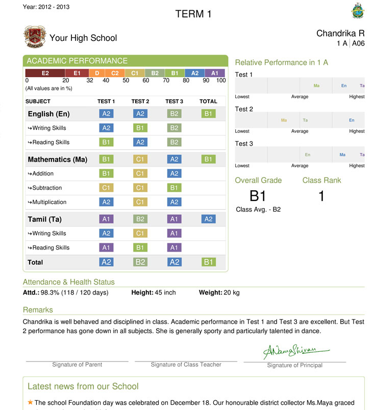 Report Bee | Smart Report Cards for Schools | Statistical Analysis in ...